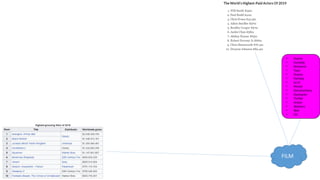 Mind map of media industry | PPTX