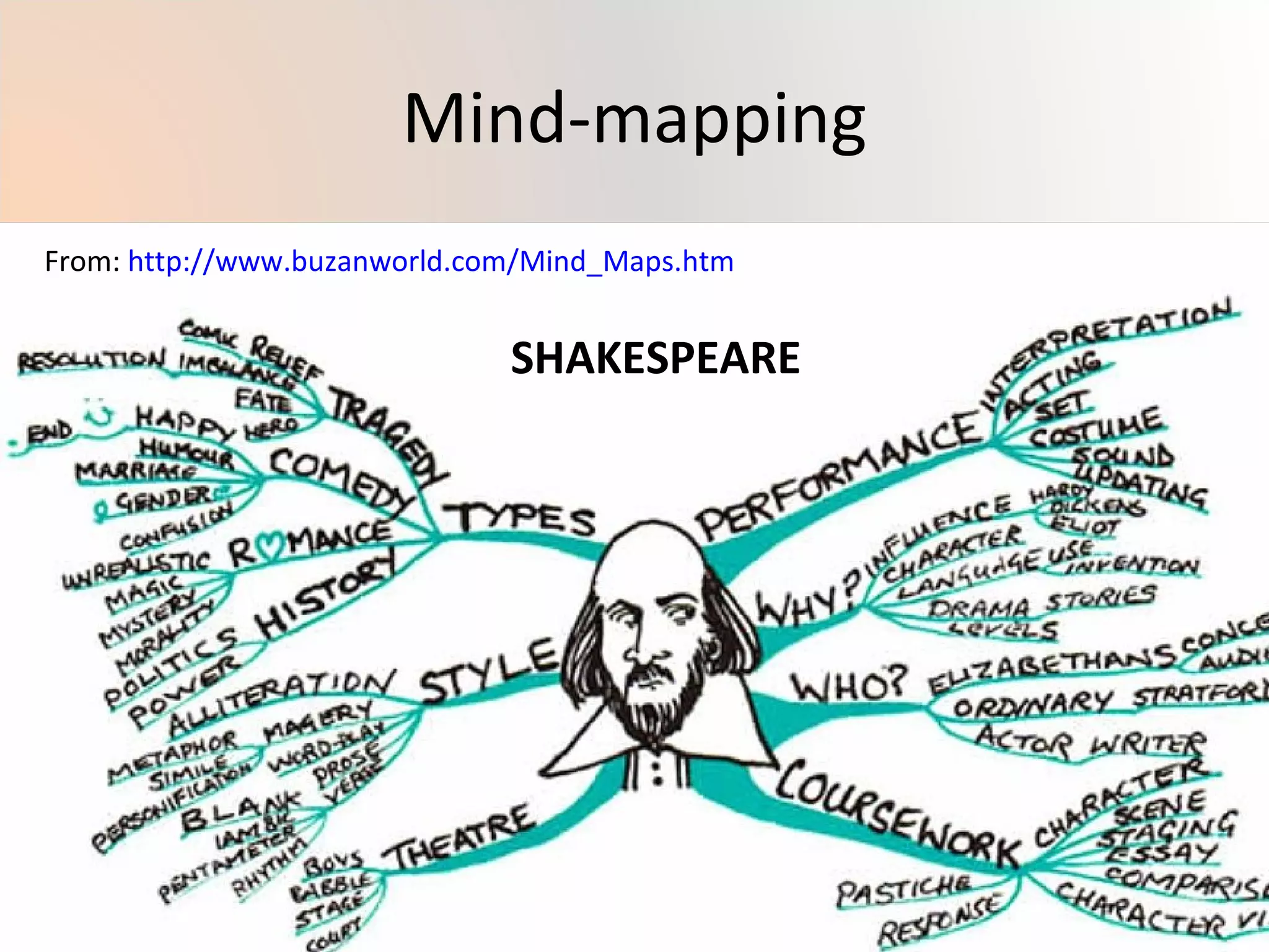 Mind Mapping | PPT