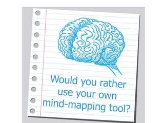 5 Simple mind mapping tricks for more creative blog posts | PPT