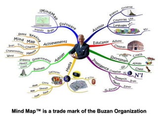 Mind mapping | PPTX
