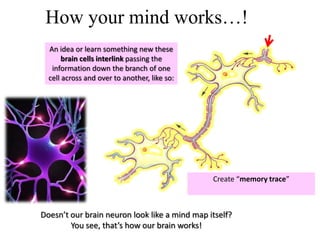 Mind mapping | PPTX