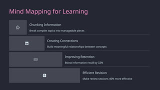 Mind-Mapping-How-to-Organize-Your-Ideas-Like-a-Pro | PPT