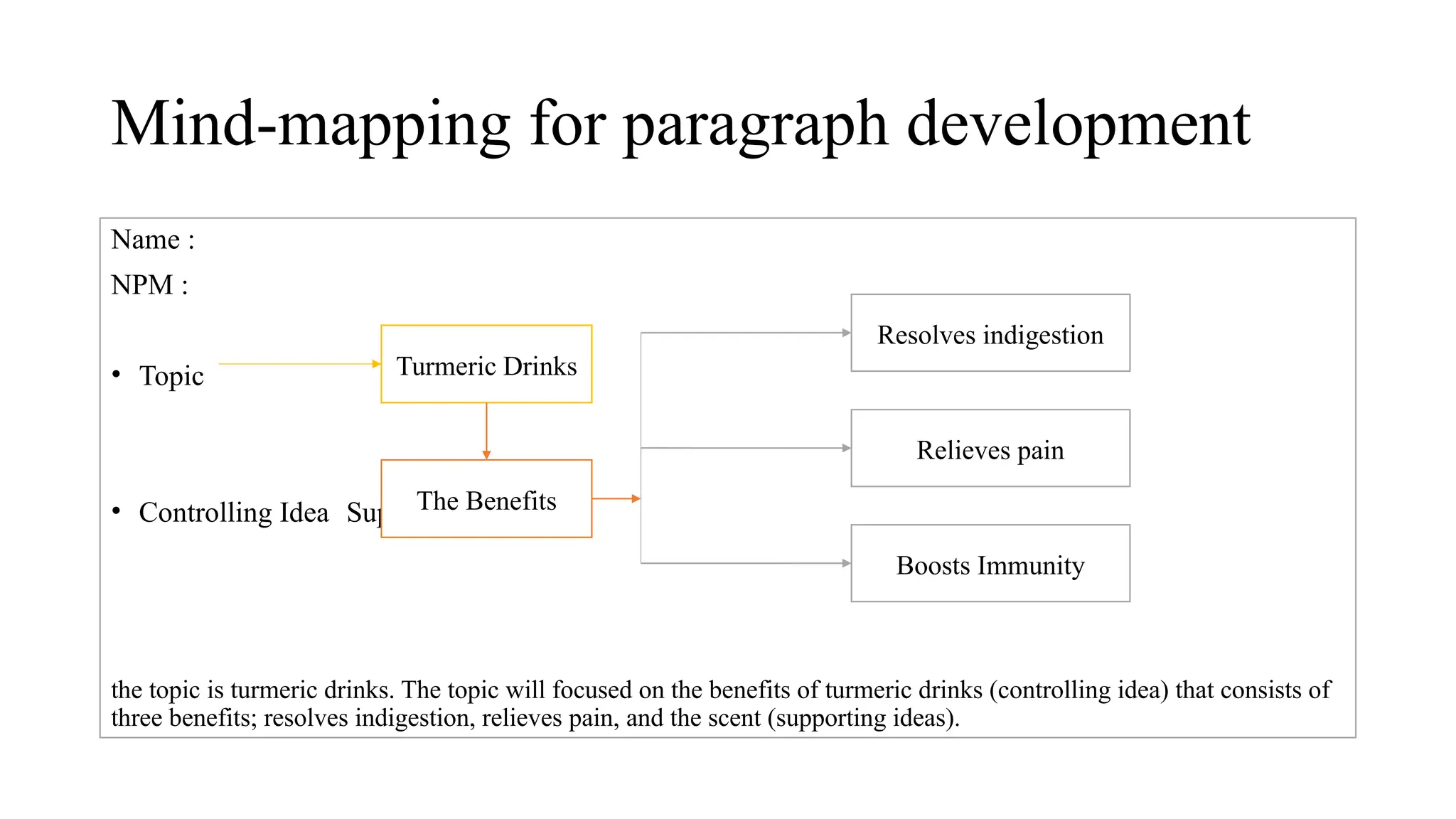 Mind-mapping for paragraph development.pptx