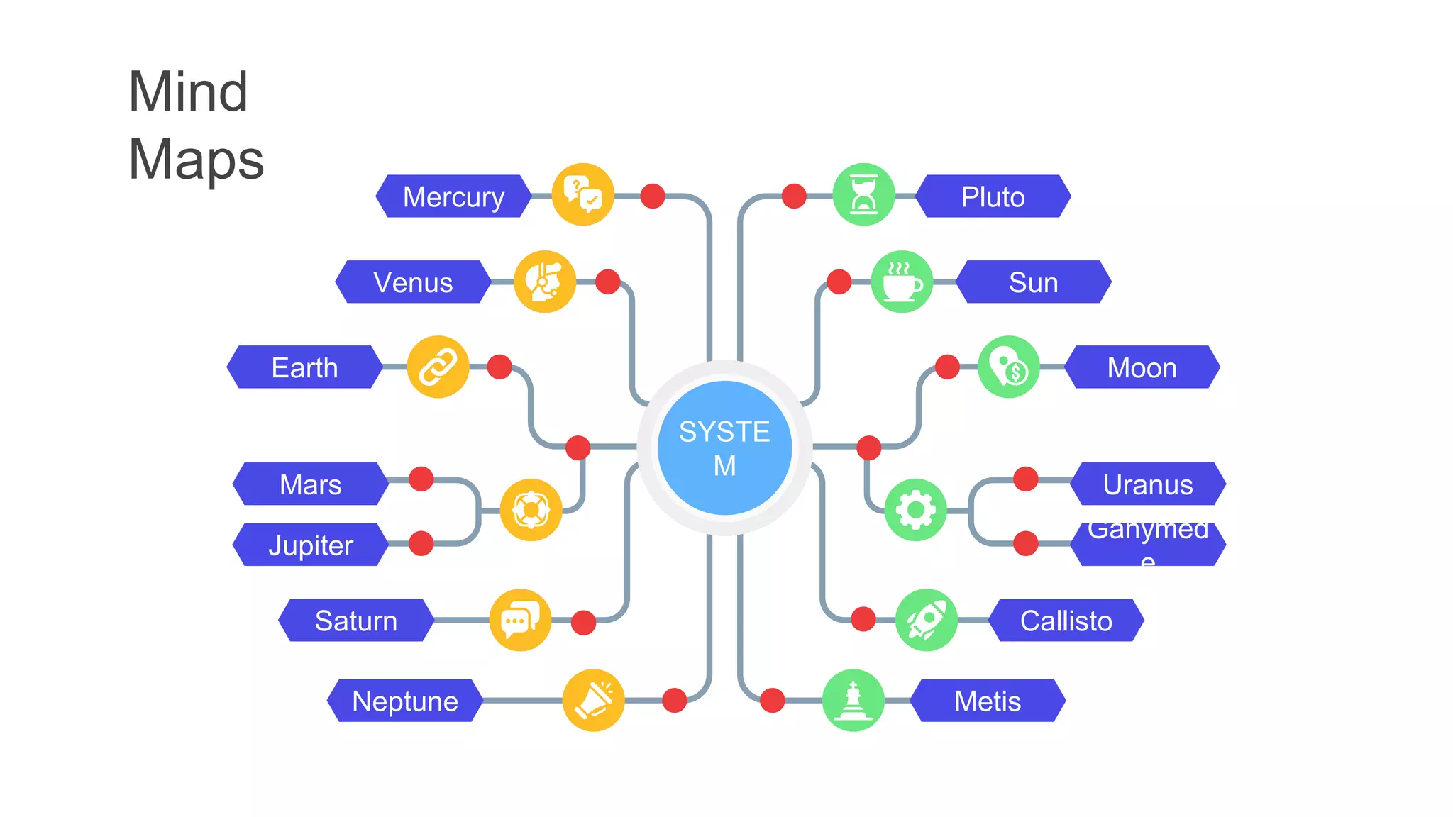 mind-maps.pptx | Free Download