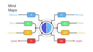 mind-maps.pptx
