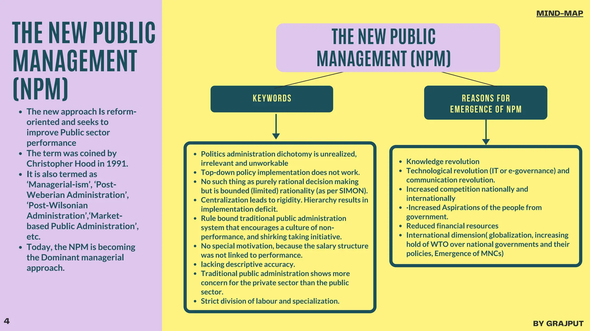 MIND-MAPS MERGED(Colour) Public Administration by GRAJPUT.pdf