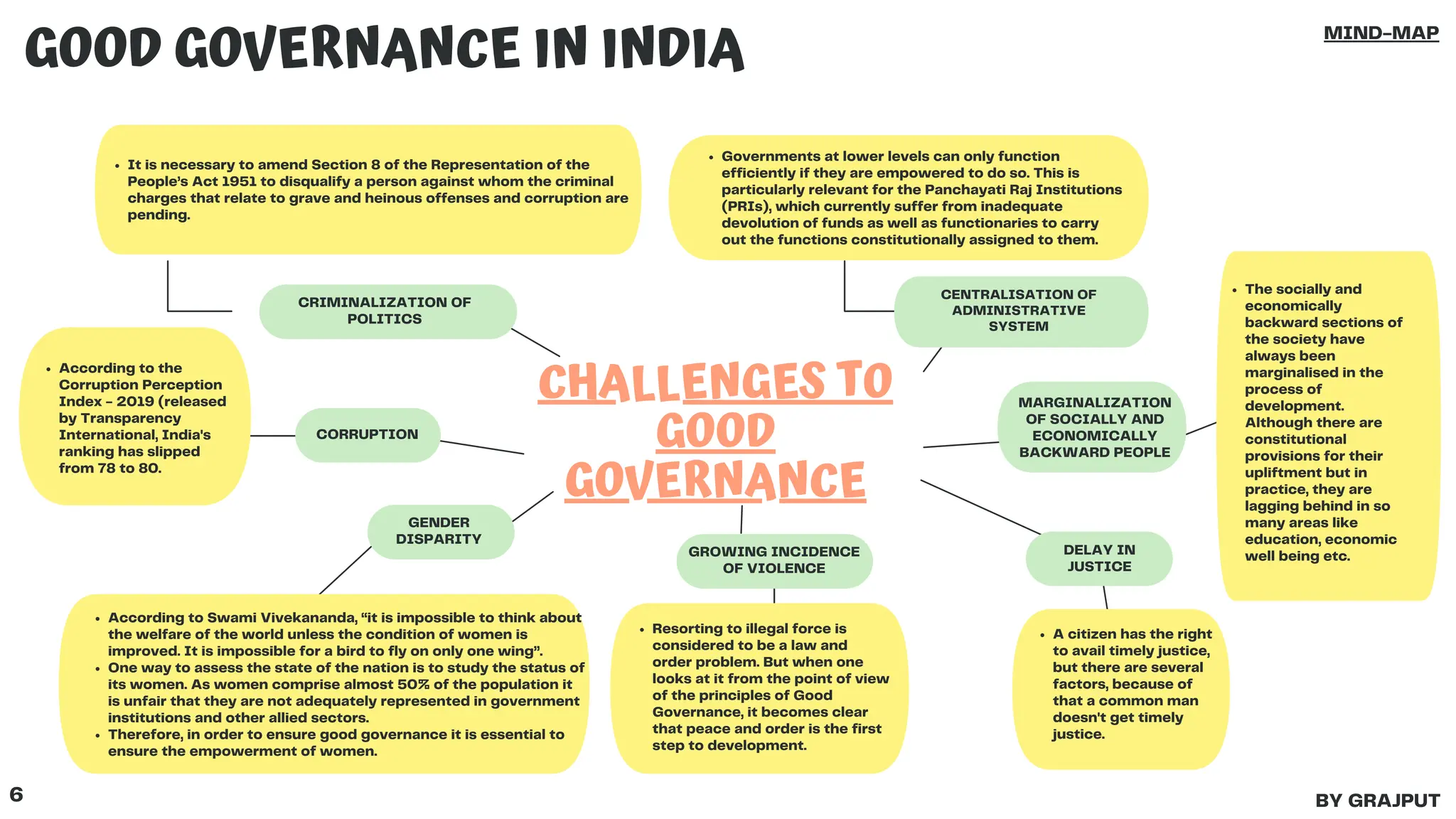 MIND-MAPS MERGED(Colour) Public Administration by GRAJPUT.pdf