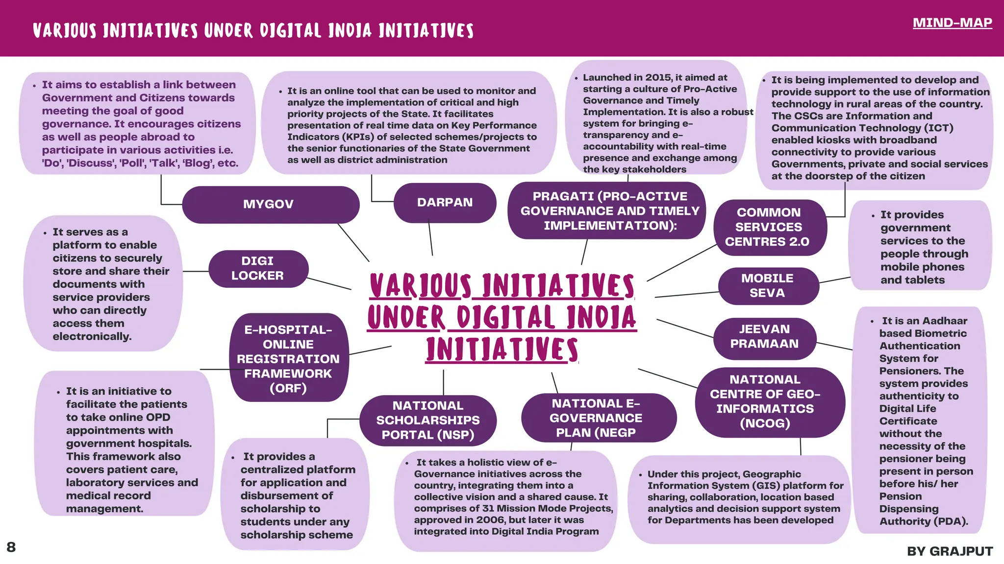 MIND-MAPS MERGED(Colour) Public Administration by GRAJPUT.pdf