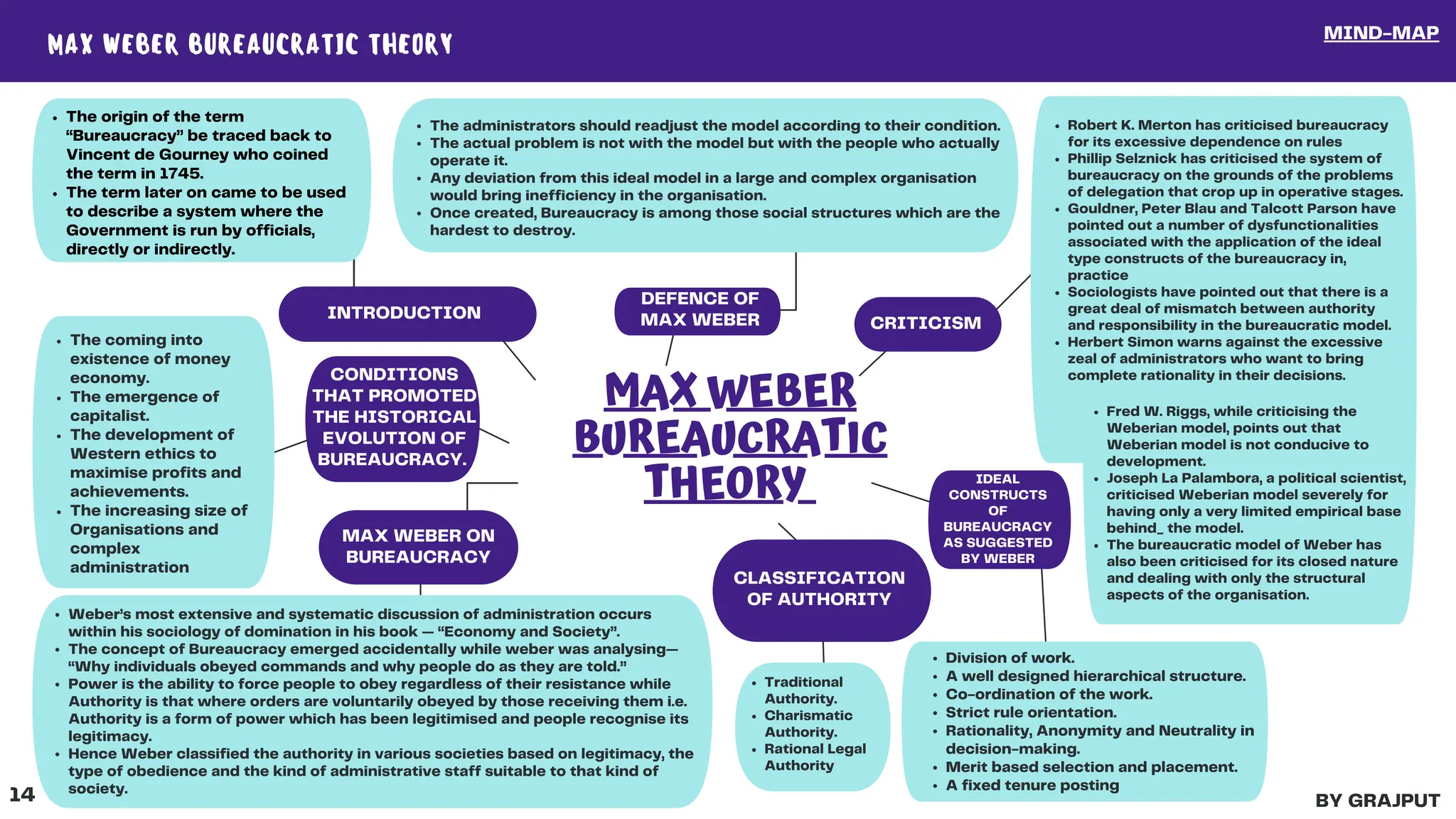 MIND-MAPS MERGED(Colour) Public Administration by GRAJPUT.pdf