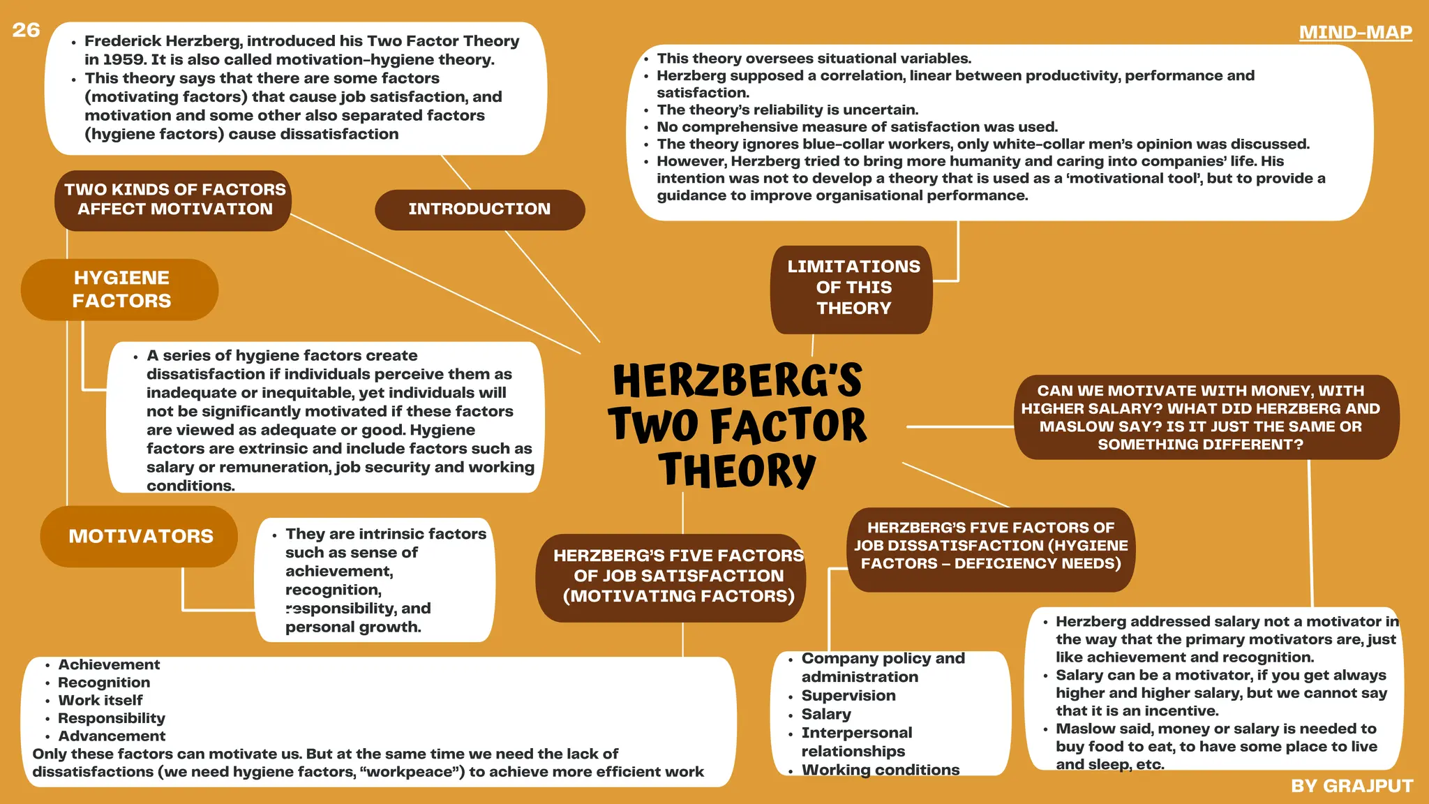 MIND-MAPS MERGED(Colour) Public Administration by GRAJPUT.pdf