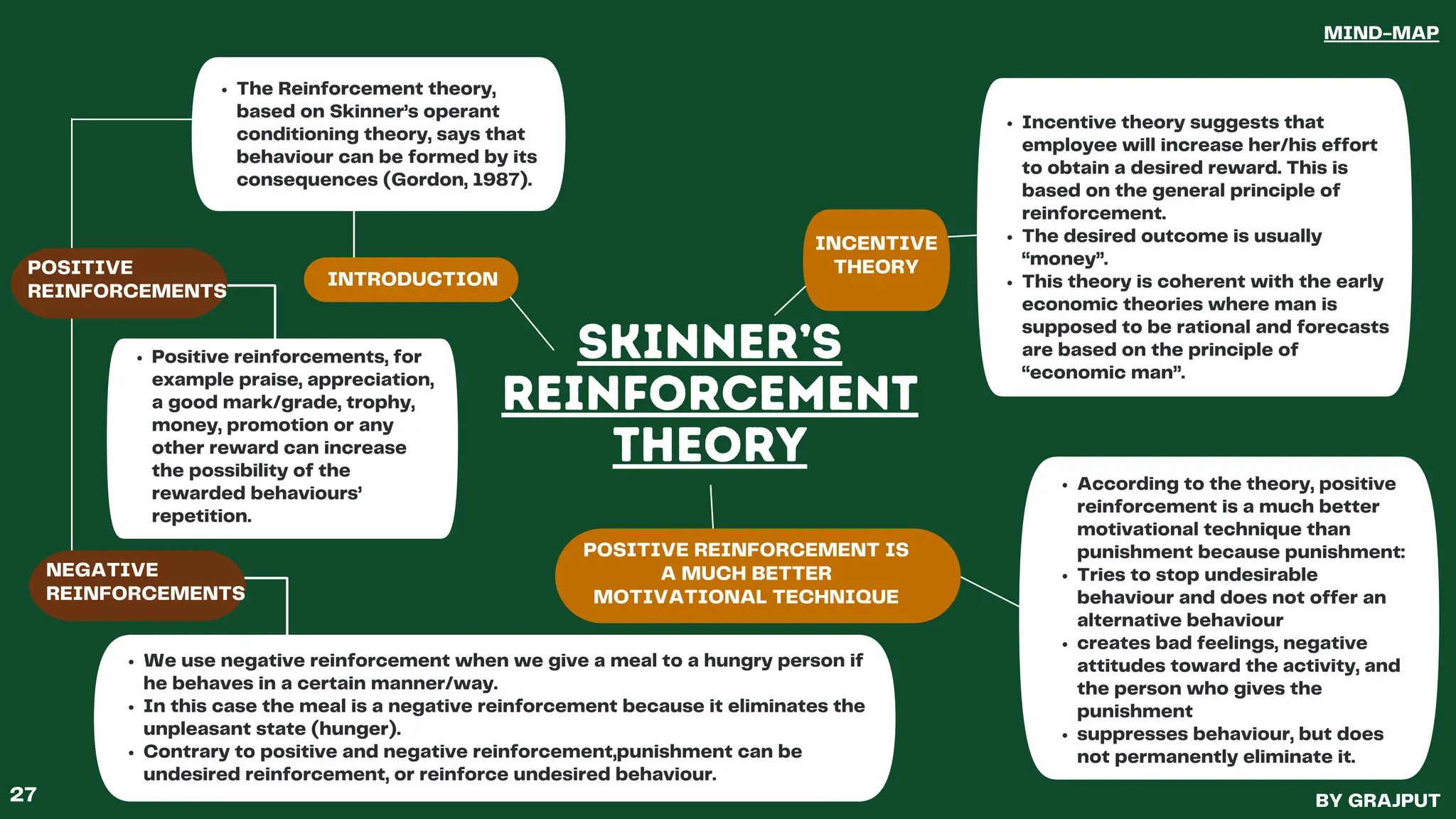 MIND-MAPS MERGED(Colour) Public Administration by GRAJPUT.pdf