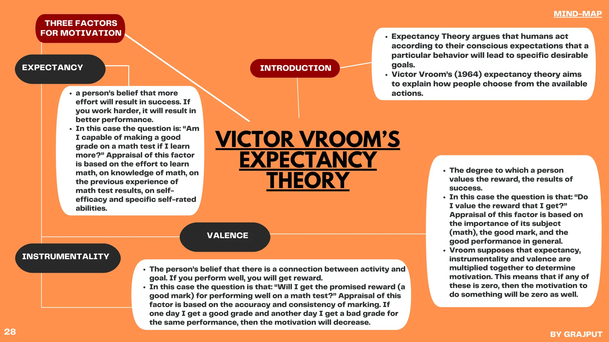 MIND-MAPS MERGED(Colour) Public Administration by GRAJPUT.pdf