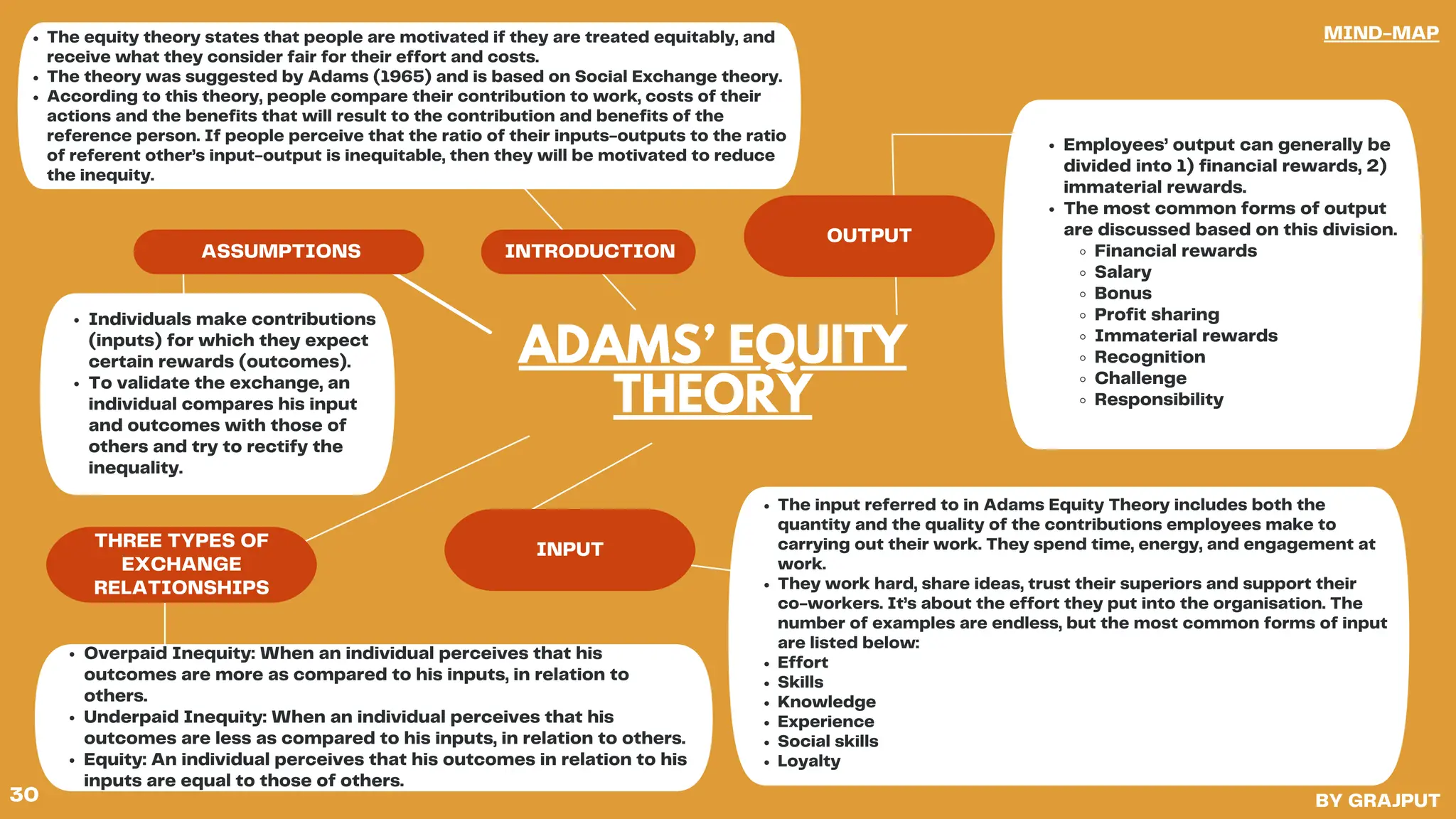 MIND-MAPS MERGED(Colour) Public Administration by GRAJPUT.pdf