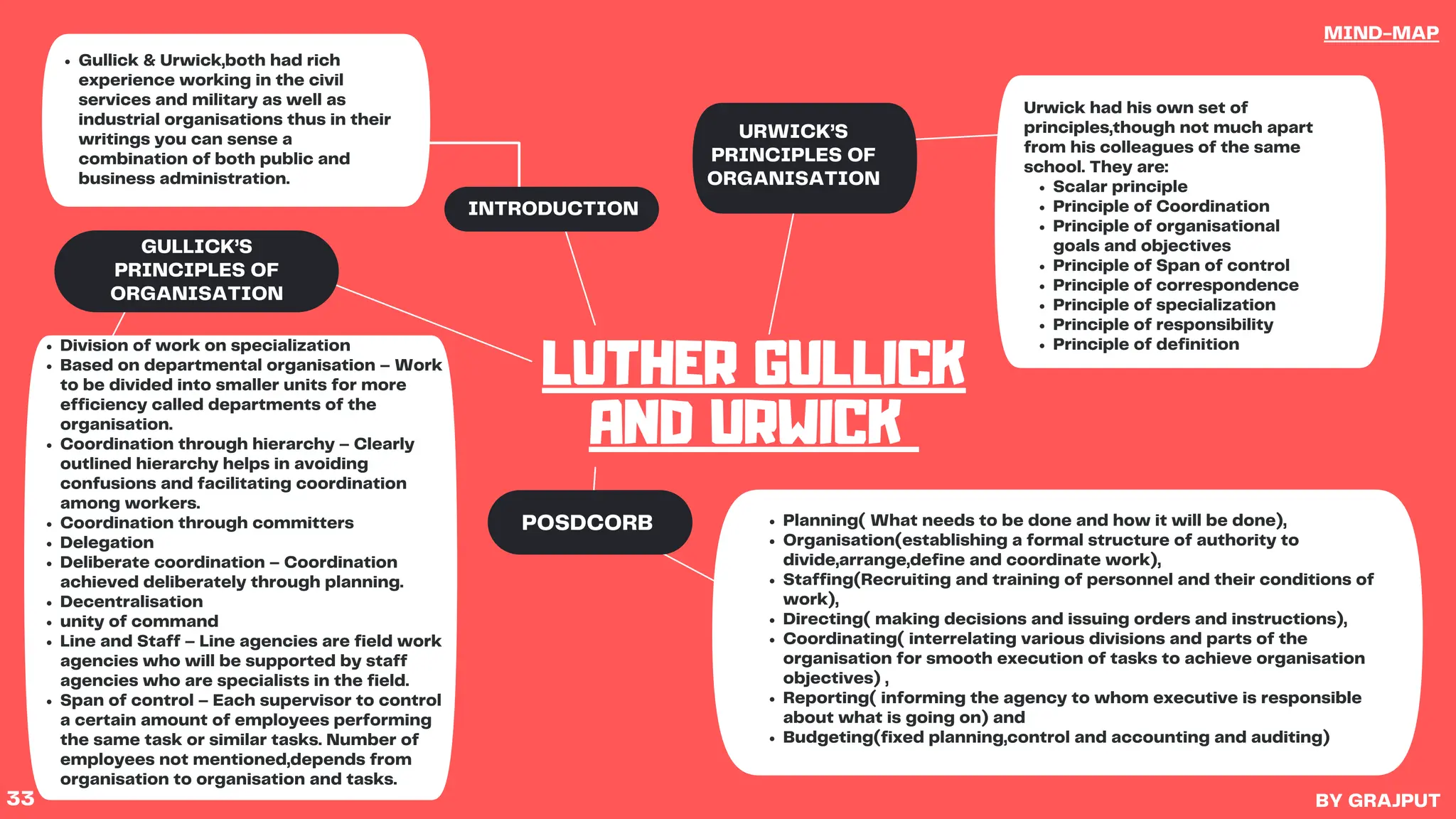 MIND-MAPS MERGED(Colour) Public Administration by GRAJPUT.pdf