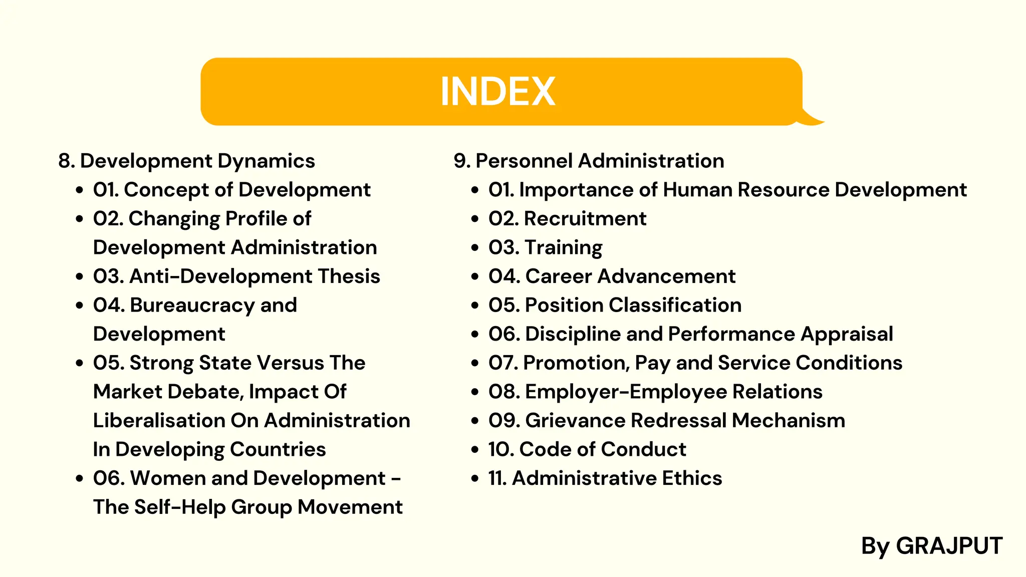 MIND-MAPS MERGED(Colour) Public Administration by GRAJPUT.pdf