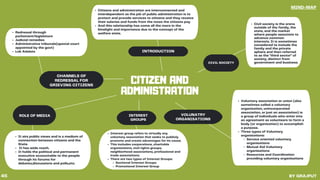 MIND-MAPS MERGED(Colour) Public Administration by GRAJPUT.pdf