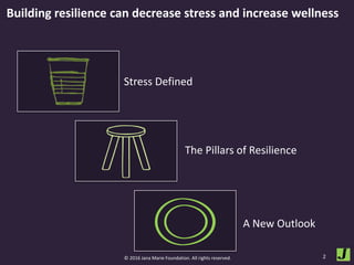 Mind-Matters-Resilience-Course-292017-1.pptx