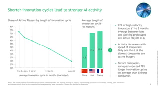 Mind the-(ai)-gap : BCG study | PDF | Technology Industry | Industries