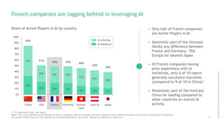 Mind the-(ai)-gap : BCG study | PDF | Technology Industry | Industries