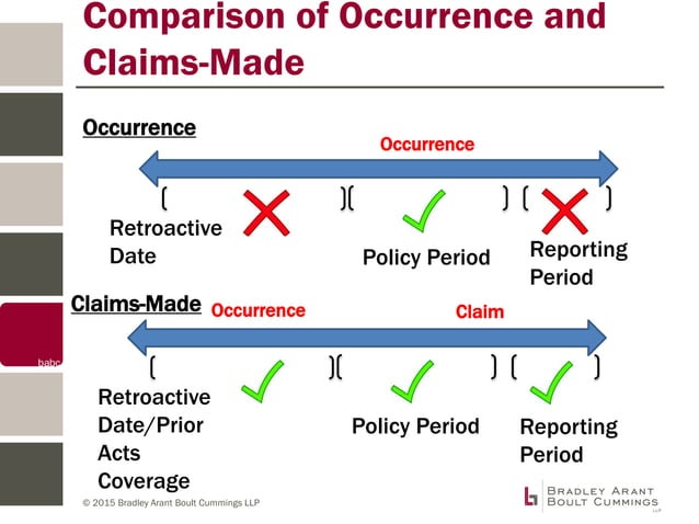 Mind the Gap with Between Occurrence and Claims-Made Policies | PPT