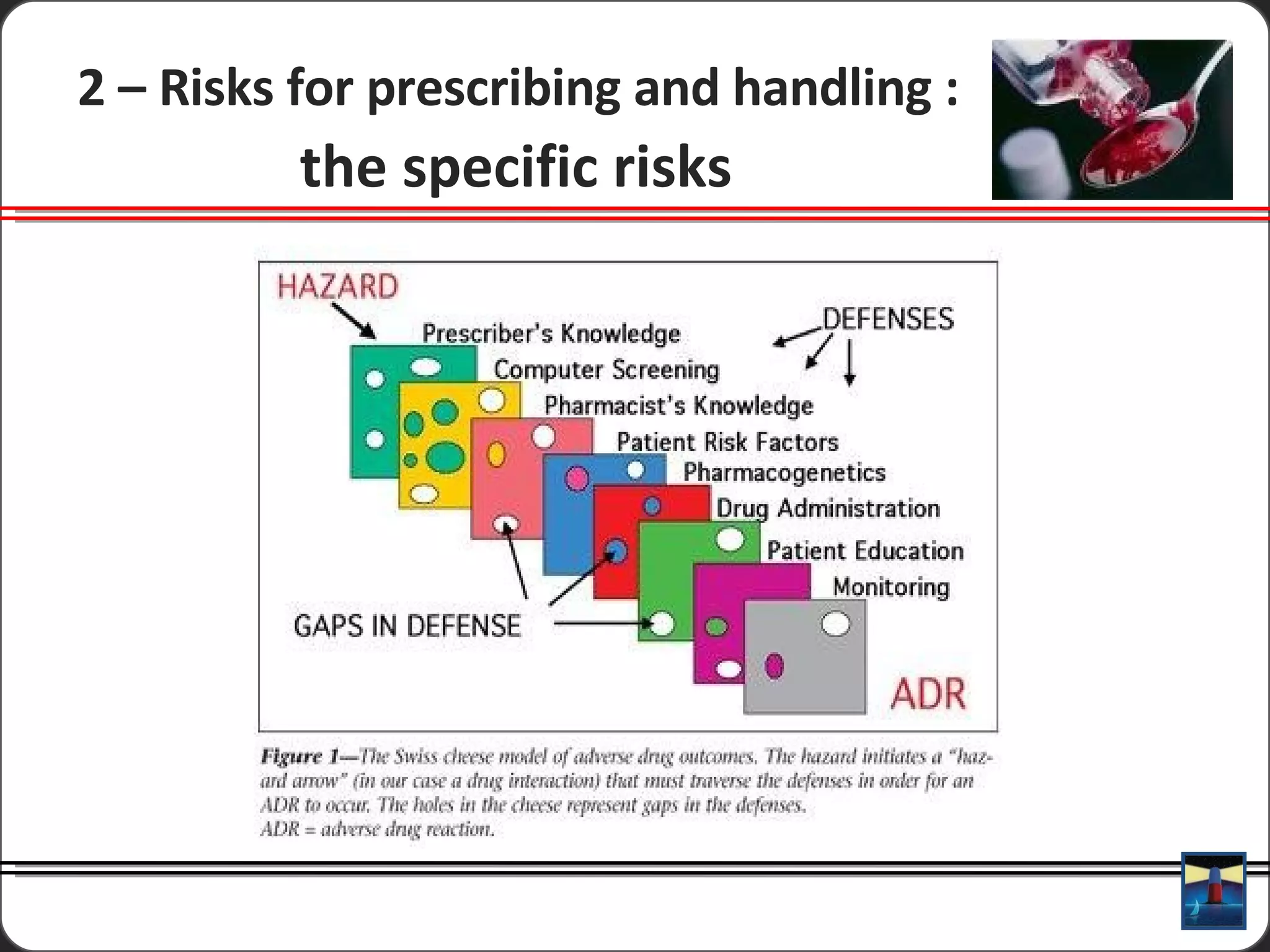 Mind Your Step : identifying risk with unlicensed medicines | PPT