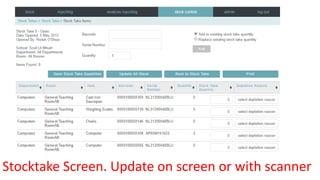 MindaClient Asset Management system | PPT