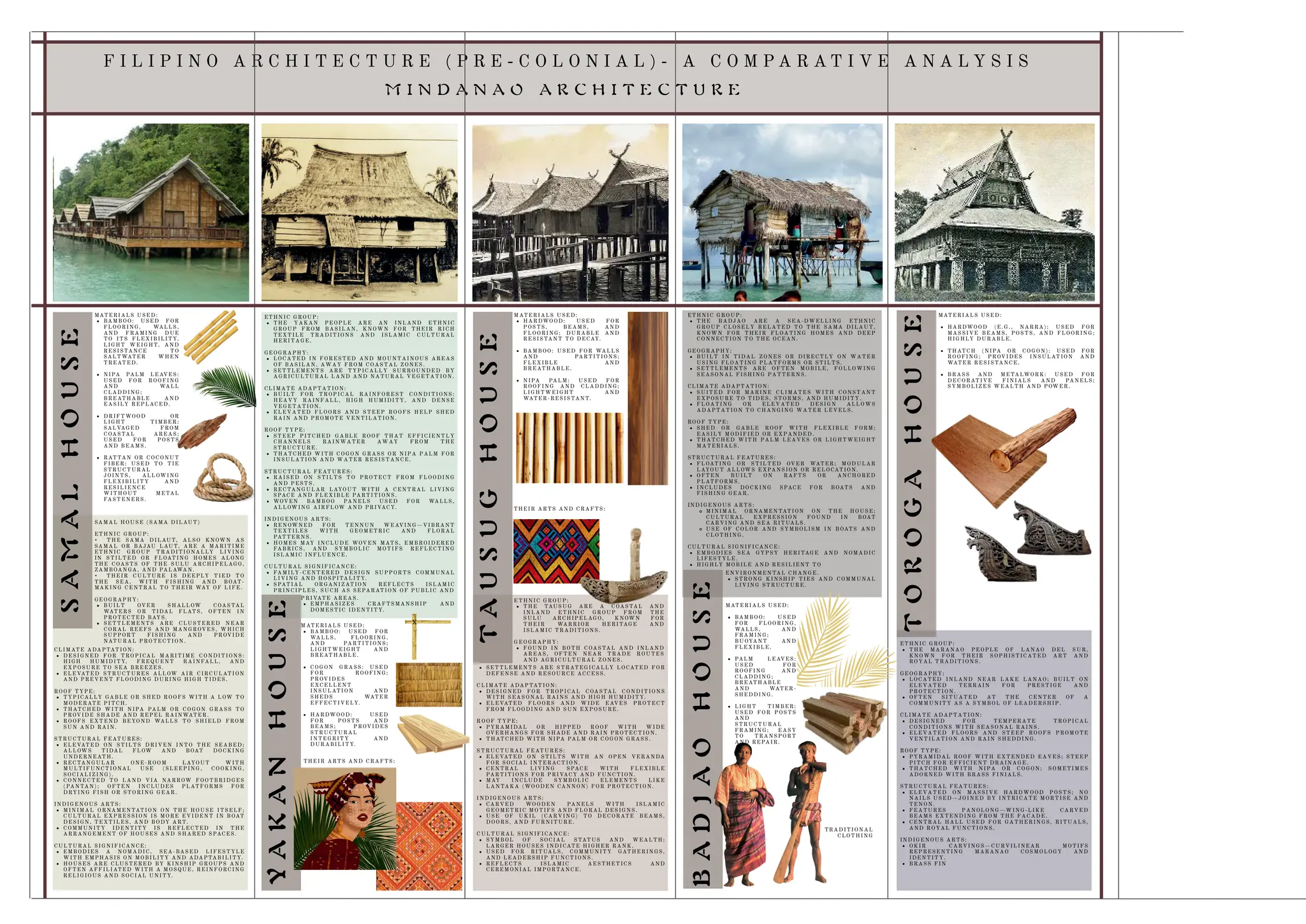 MINDANAO ARCHTECTUREeeeeeeeeeeeeeeeeeeeeeeeeeeeeeeeeeeeeeeeeeeeeeeeeeee ...