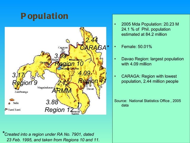 Mindanao History by Rufa Guiam | PPS | Civic affairs | Politics