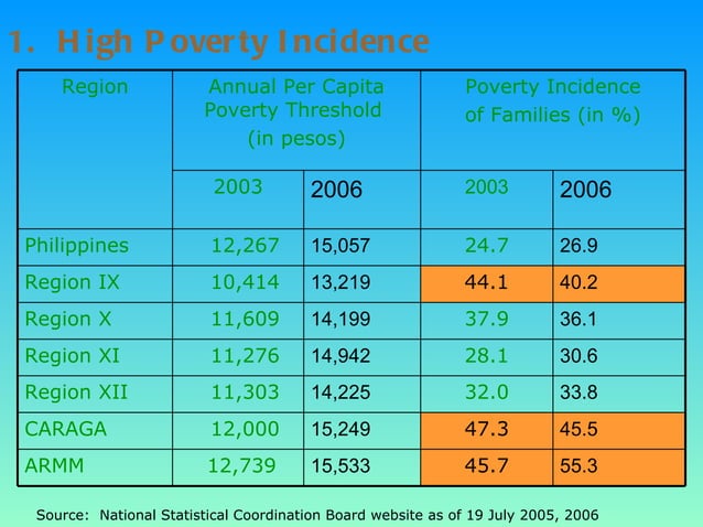 Mindanao History by Rufa Guiam | PPS | Civic affairs | Politics