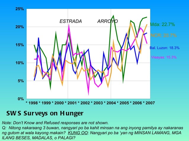 Mindanao History by Rufa Guiam | PPS | Civic affairs | Politics