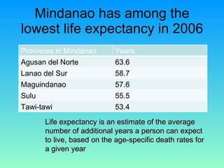 Mindanao History by Rufa Guiam | PPS