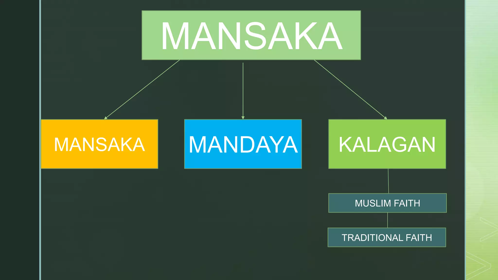 ARTS 7 | MINDANAO'S ARTS AND CARFTS | PPTX
