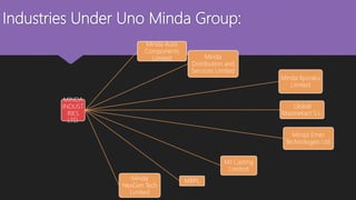 Internship at M/s Mindarika Pvt. Ltd. | PPTX