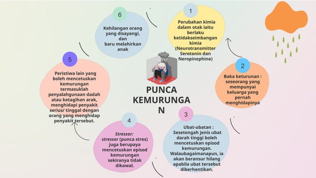 Minda sihat untuk kesejahteraan 4. Kemurungan.pptx