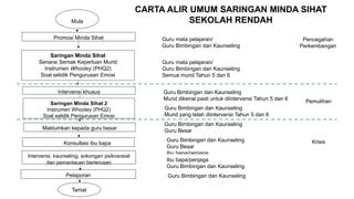 sekolah rendah Minda sihat murid ppt.pptx