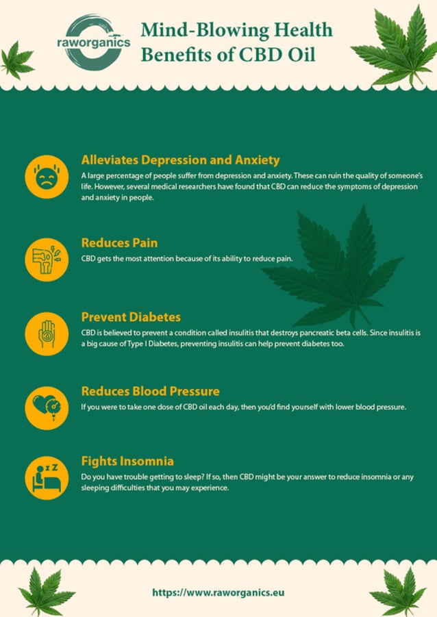 Mind Blowing Health Benefits of CBD Oil | PDF