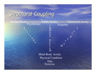Mind/Body Connection | PDF