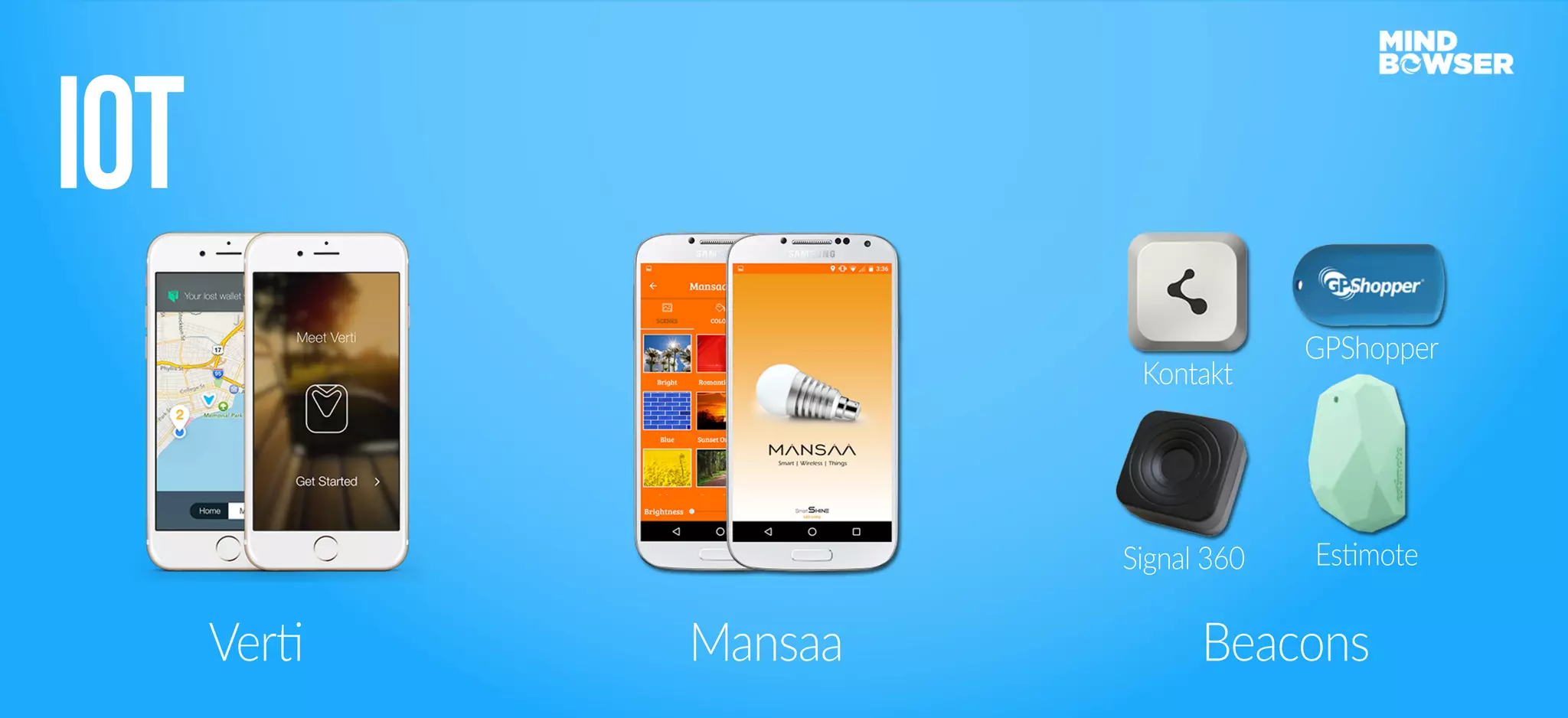 Mindbowser corporate presentation | PPT