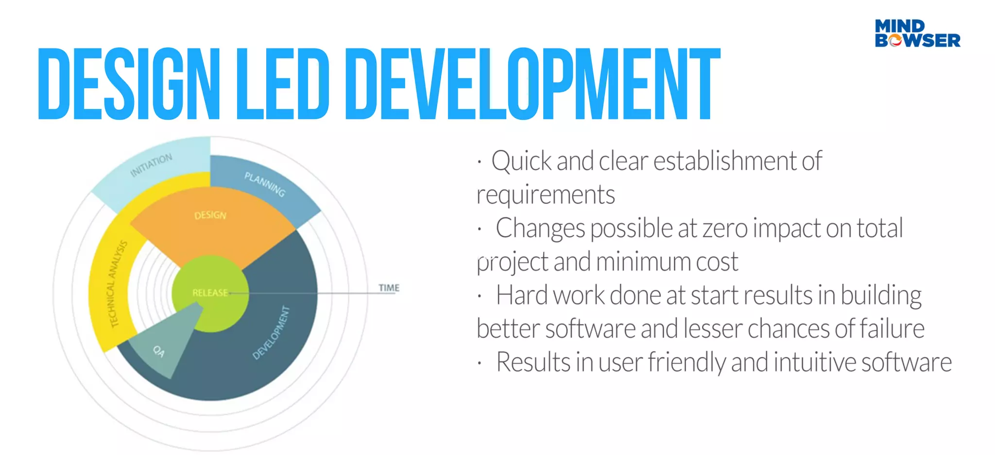 Mindbowser corporate presentation | PPT