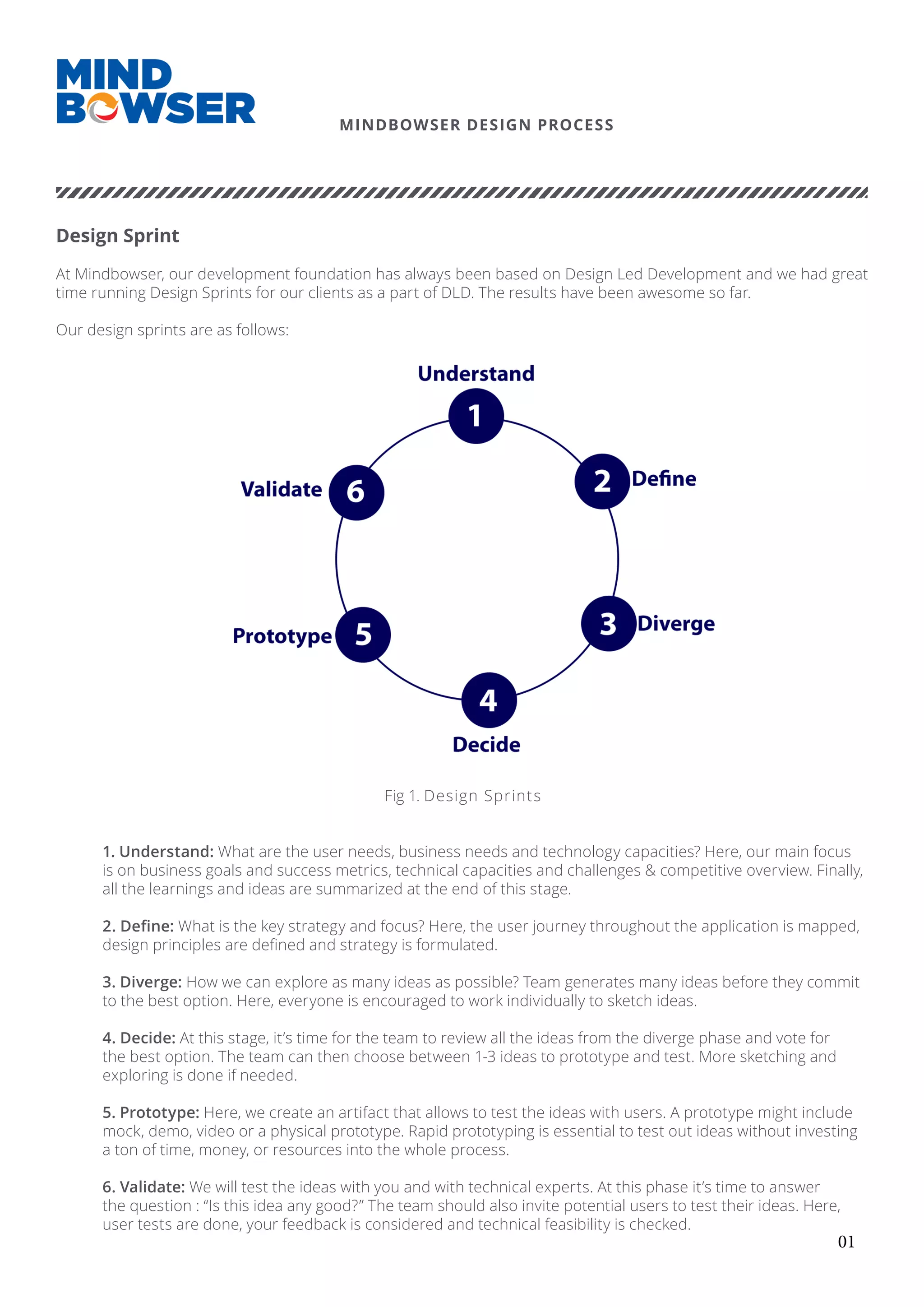 Mindbowser design portfolio | PDF