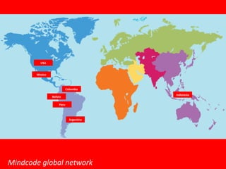 Mindcode Coaching > Innovation, Brand Positioning, Consumer Behavior ...