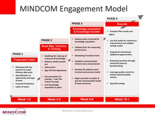 BPM Presentation - Mindcom | PPT