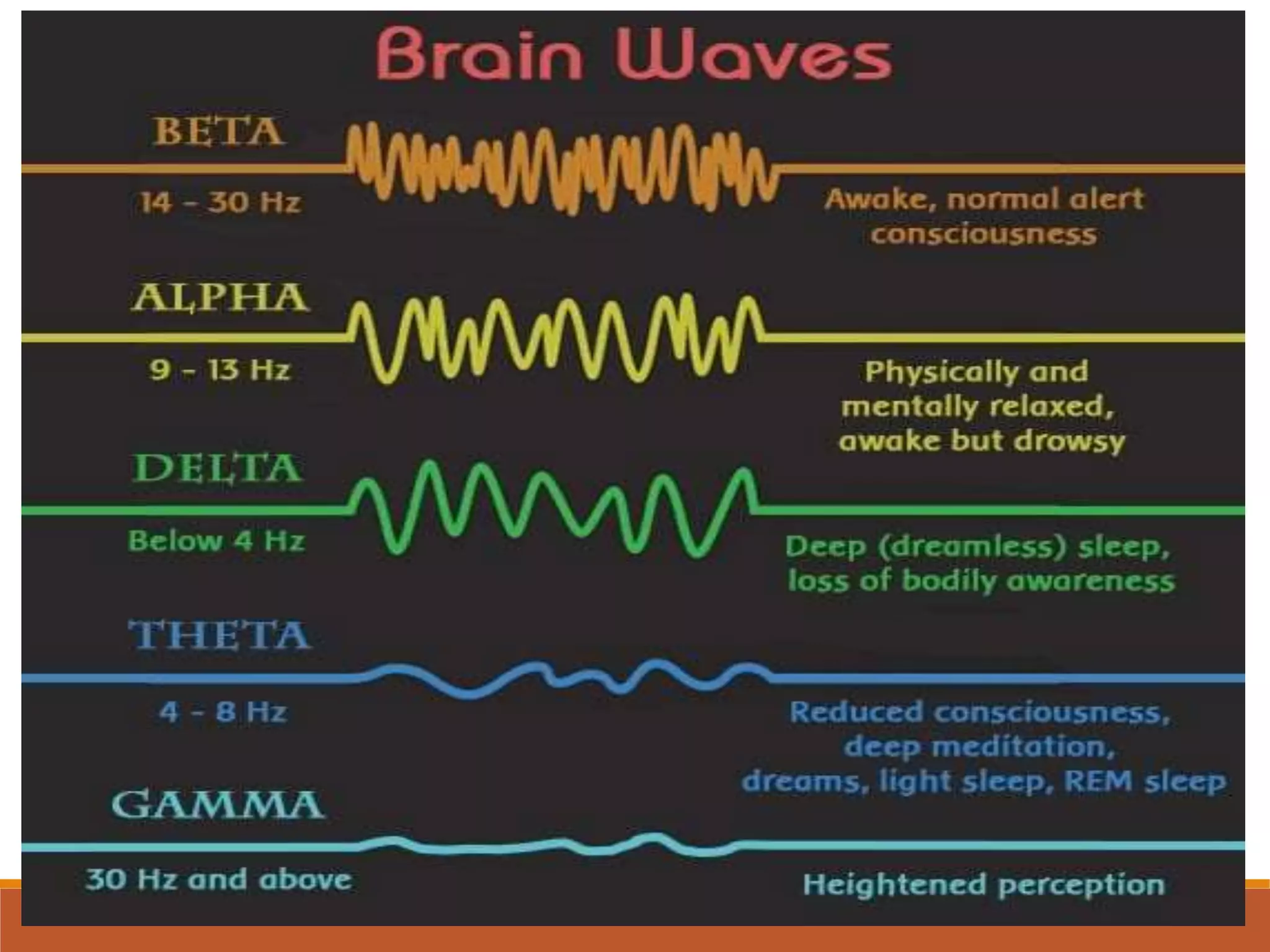 Mind control device | PPT