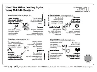 Mind design basic info | PPT