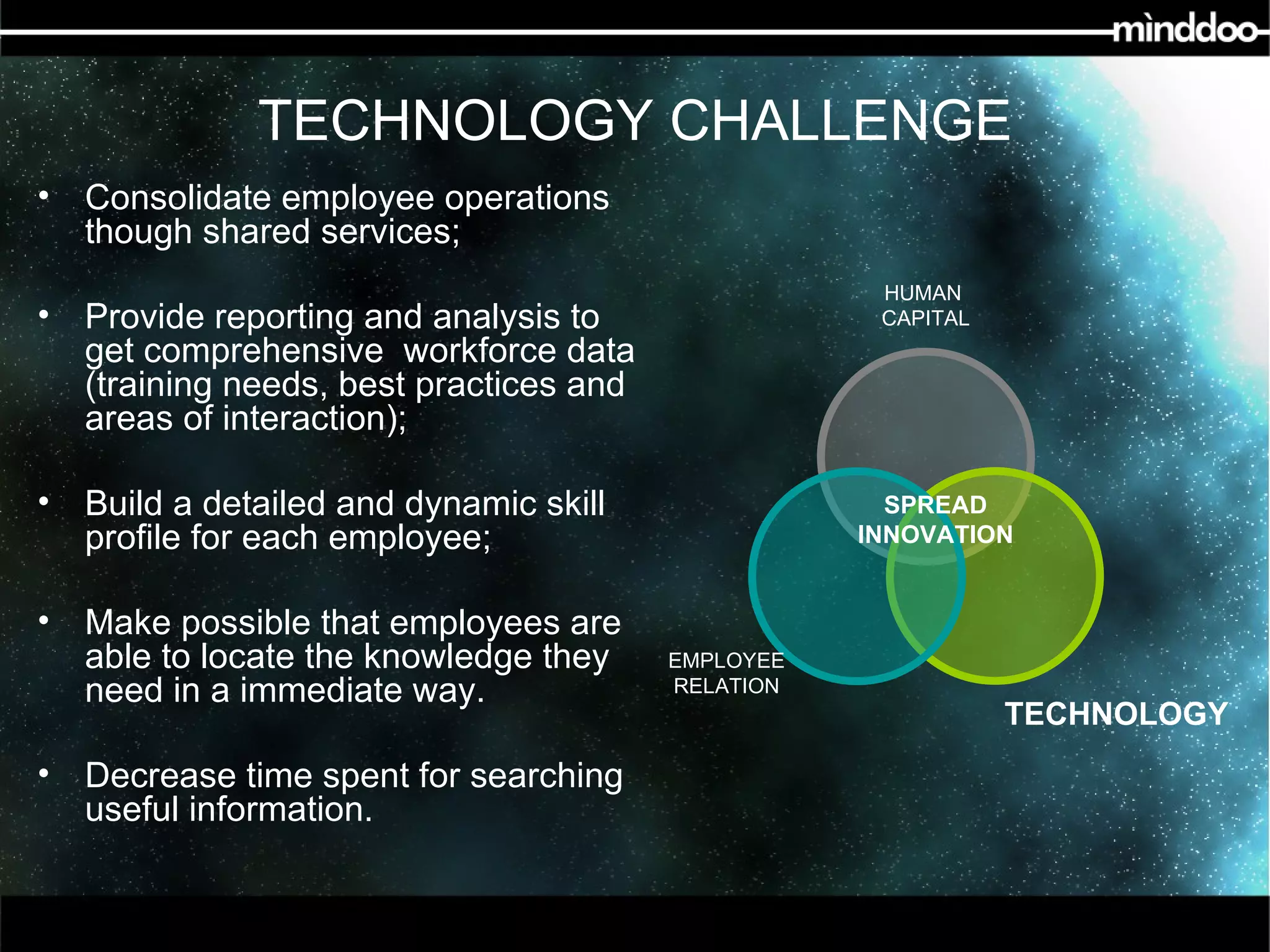 Minddoo - Knowledge sharing platform | PPT