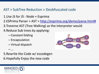 Advanced JS Deobfuscation | PDF