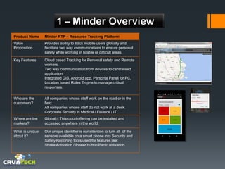 Minder Product Demo | PPT