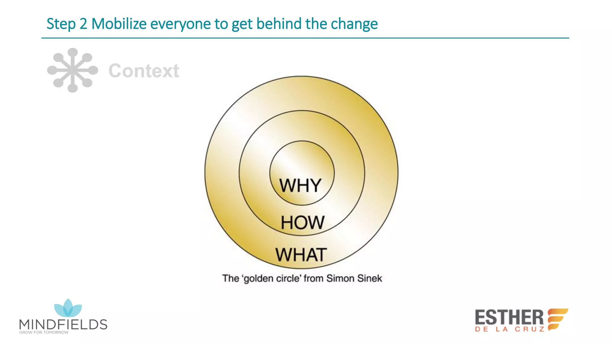 Four Steps to Lead Change Management for RPA | PDF