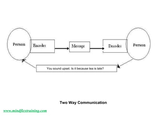 Mindflex Communication Skills | PPS | Education