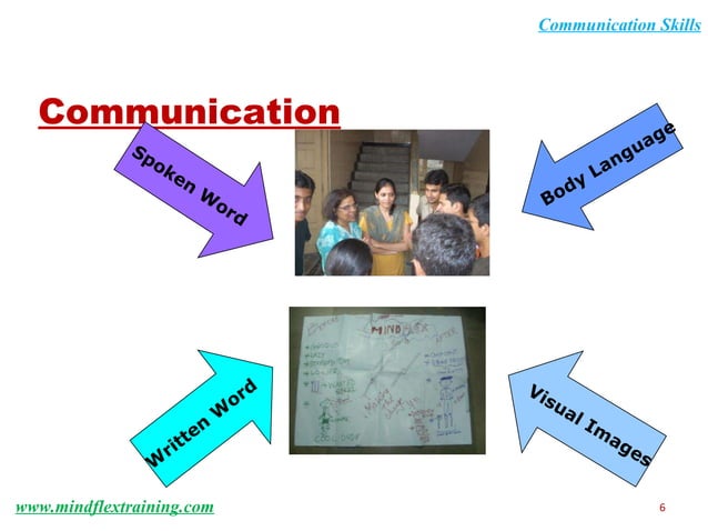 Mindflex Communication Skills | PPS | Education